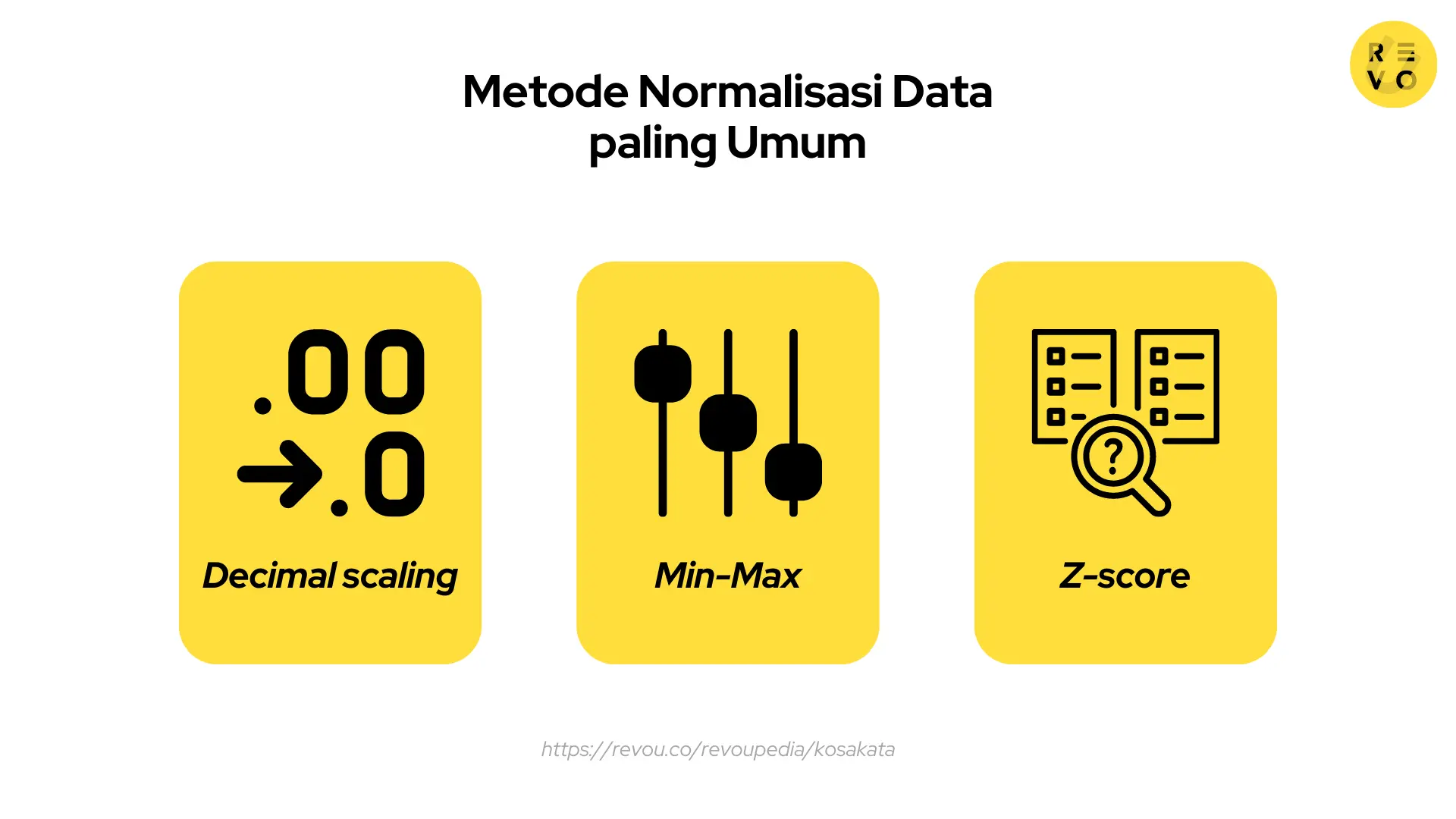 Apa itu Normalisasi Data? Arti, Fungsi, Contoh, FAQs 2024 | RevoU